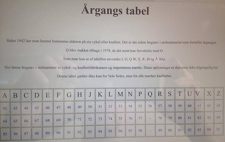 Motor och Ramnummer :: Velo Solex